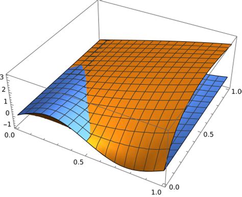 Differential Equations Different Answer Using Dsolve Or NDSolve To