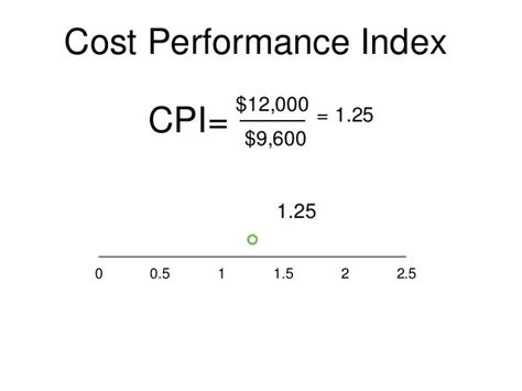 Cost Performance Index Cpi