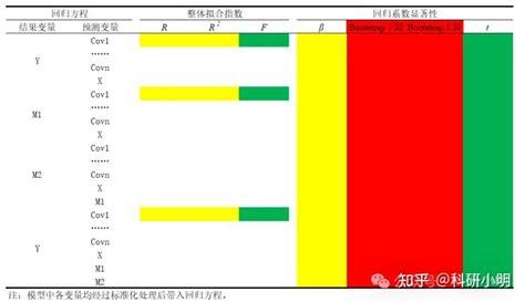 统计知识丨论文统计图表模板10 知乎