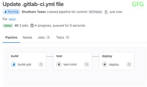 How To Write CI CD Pipeline Using GitLab GeeksforGeeks