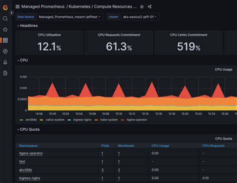Azure Managed Prometheus And Grafana With Terraform Part 2 Faultbucket