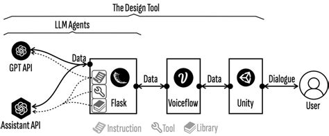 The Technical Architecture Of GDT Download Scientific Diagram