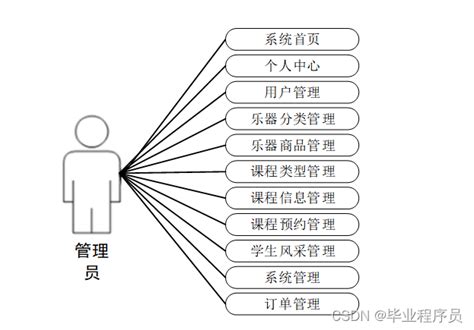 基于springboot的琴行管理系统 Csdn博客