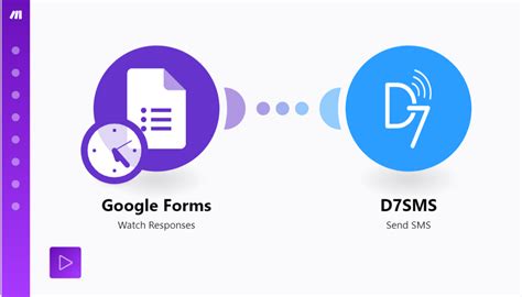 send sms via make d7 networks