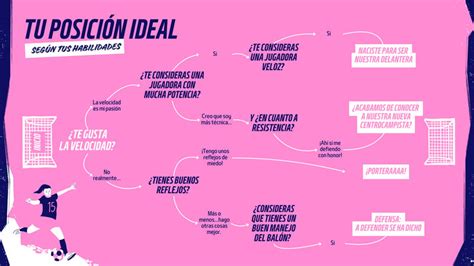 Free Customizable Decision Tree Templates Canva Free Customizable Decision Tree Templates Canva