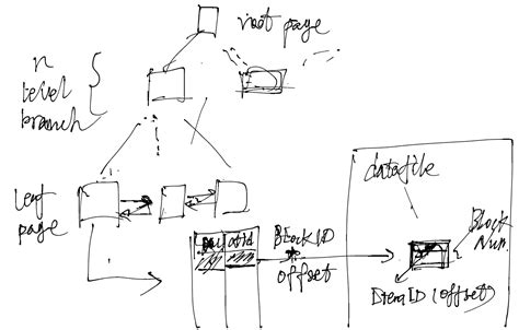 Postgresql 索引扫描offset内核优化 Case Csdn博客