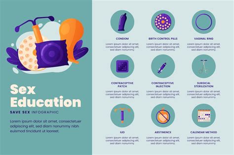 Infográfico De Educação Sexual Gradiente Vetor Grátis