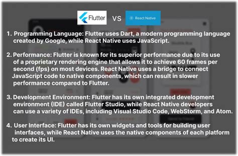 Sanganan It Solutions Pvt Ltd On Linkedin Flutter Reactnative