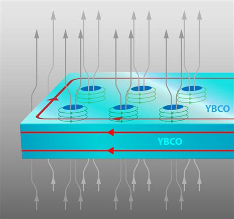 Physics Cuprate Superconductors May Be Conventional After All