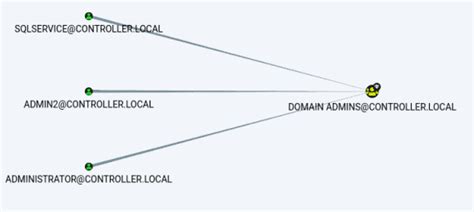 Post Exploitation Basics On Tryhackme The Dutch Hacker