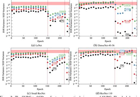 figure 1 from on the ineffectiveness of variance reduced optimization