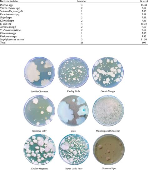 Identification Of Bacterial Isolates From Ice Cream Samples Download