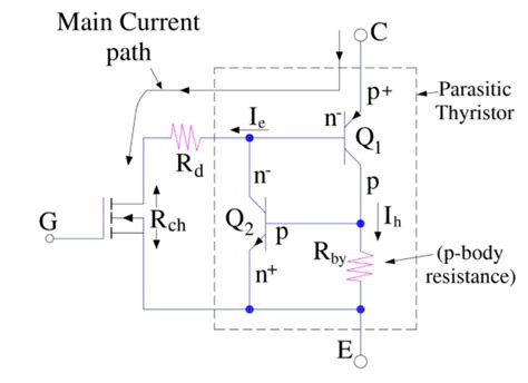 Igbt Structure Characteristics And Working Principle Nevsemi Electronics