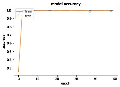 Accuracy Of Proposed CNN Model With Input Size 224 X 224 Download Scientific Diagram