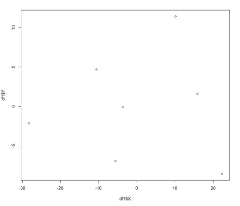 Math Is There An R Function For Finding Relative Distances Between Points Stack Overflow
