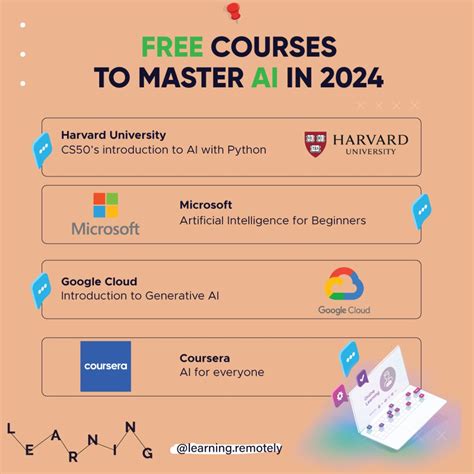 Learningremotely On Linkedin Artificialintelligence Ai Aifreecourses