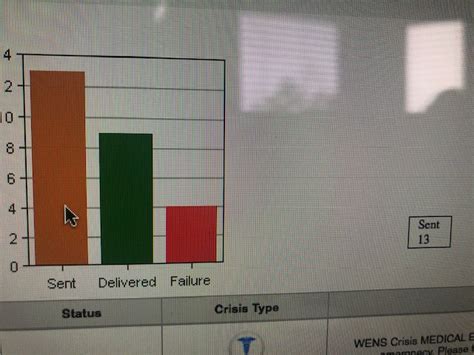 Coldfusion Cfchart Labels Are Offset Stack Overflow