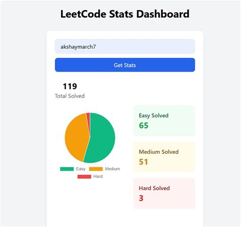 Webdevelopment Frontend Leetcode Javascript Manoj Kumar Suddala
