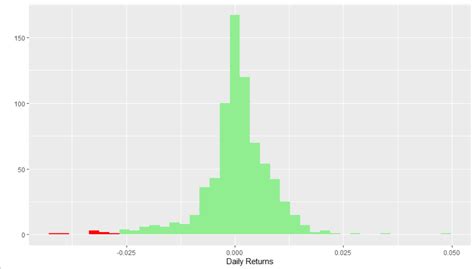 Github Mehrdadheyrani Time Series Analysis In R Univariate Time Series Modeling Arma Arima