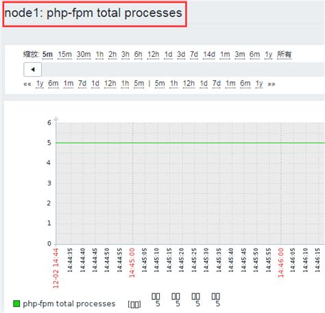 User Parameters自定义用户参数 （zabbix监控）userparameter Csdn博客