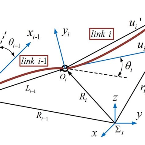 Actual Joint Rotation Velocity And Acceleration Procedures A Angular Download Scientific