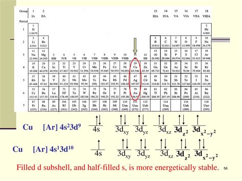 Chapter 7 Electron Configuration And The Periodic Table Ppt Download