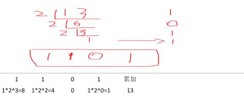 Java二进制概念含视频 码邦主 博客园