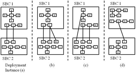 A Genetic Algorithm Based Approach To Dynamic Architectural Deployment