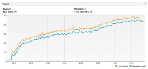 Reader Processor Threads Issue GideonLeGrange Mikrotik Java GitHub