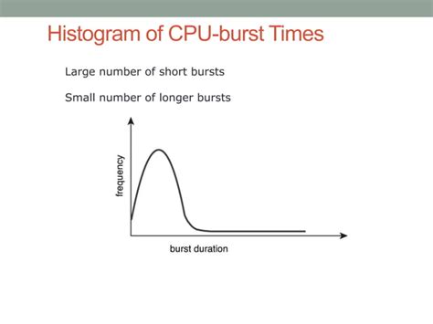 Ch5cpu Schedulingpart1pdf