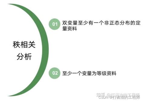 学习笔记 秩相关分析 Spearman相关分析 Kendall相关分析 规范表达 《小白爱上spss》课程：spss第十九讲：秩相关分析怎么做？ 知乎