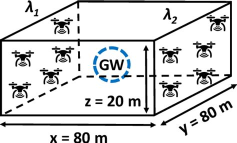 Figure 22 From Joint Traffic Aware Uav Placement And Predictive Routing