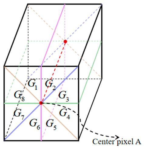 Remote Sensing Free Full Text Fcae Ad Full Convolutional Autoencoder Based On Attention