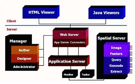 Figure Client Server Computing Model Download Scientific Diagram