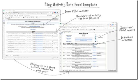 Summary Of Social Monitoring Tools And Recipes I Use At JISC CETIS By Mhawksey