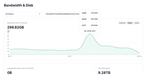 Bandwidth Utilization Comparison Thread 1725 By Alexey Faq Storj