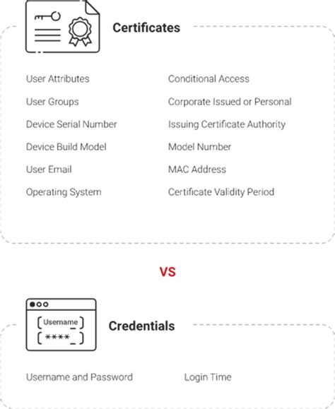 What Is The Best Eap Method For Secure Wi Fi Access