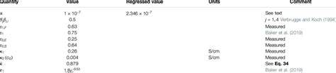 parameters and properties used in the simulations and which are