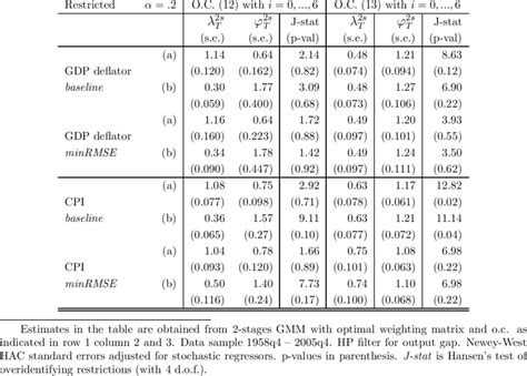 Theoretical Robustness The Hybrid Sipc Model Download Table