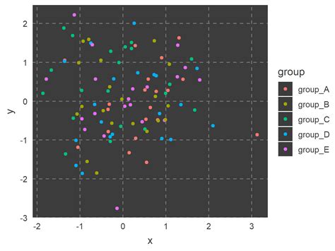 Change Theme Color In Ggplot Plot In R Example Ggthemr Package