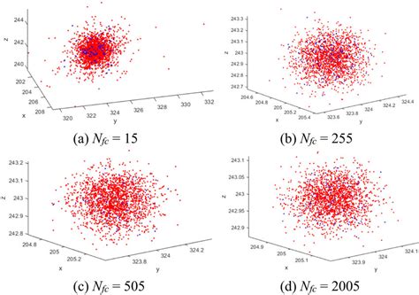 Tracking Error Simulated Fine Calibration Point Cloud Download