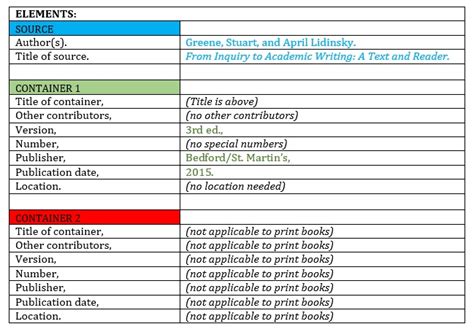 MLA Leslie J Savage Library Library At Western Colorado University
