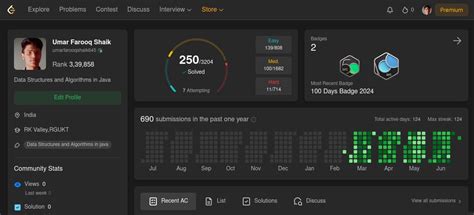 solved 250 dsa problems on leetcode umar farooq shaik posted on the
