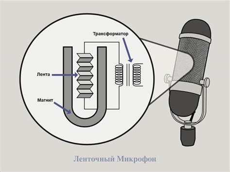 Конденсаторный микрофон — что это такое: устройство, плюсы, минусы