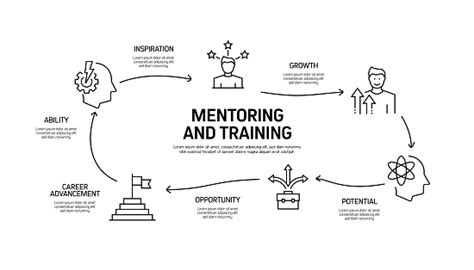 멘토링 및 교육 관련 프로세스 인포그래픽 템플릿 프로세스 타임라인 차트 선형 아이콘이 있는 워크플로 레이아웃 0명에 대한 스톡 벡터 아트 및 기타 이미지 Istock