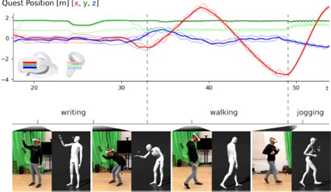 Questsim Human Motion Tracking From Sparse Sensors With Simulated Avatars