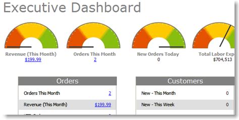 Dashboard Builder Screen Previews Opengate Software