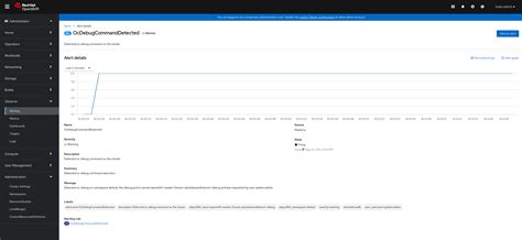 Openshift Logging And Kubernetes Auditing The Mighty Duo