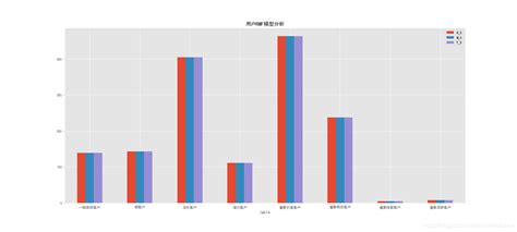 Rmf模型评分制计算方法(20210804)rmf的算法代码 Csdn博客 Rmf模型评分制计算方法(20210804)rmf的算法代码 Csdn博客