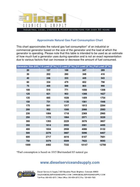 Natural Gas Fuel Consumption Chart Fuel Efficiency Natural Gas